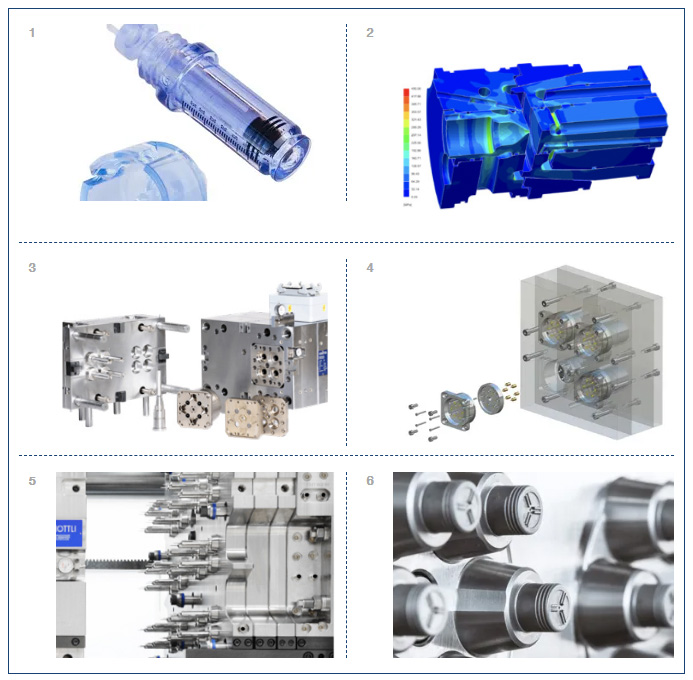 HUSKY旗下专业医疗模具制造商SCHÖTTLI | PRA Chinese