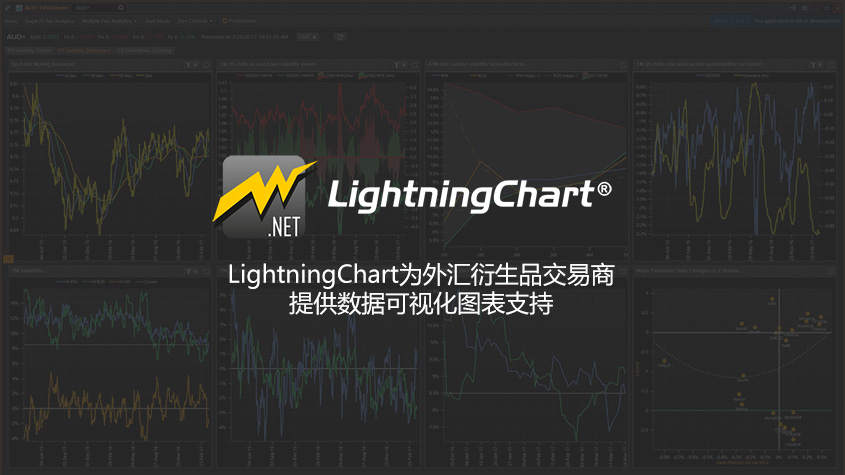 LightningChart为外汇衍生品交易商提供数据可视化图表支持 | PRA Chinese
