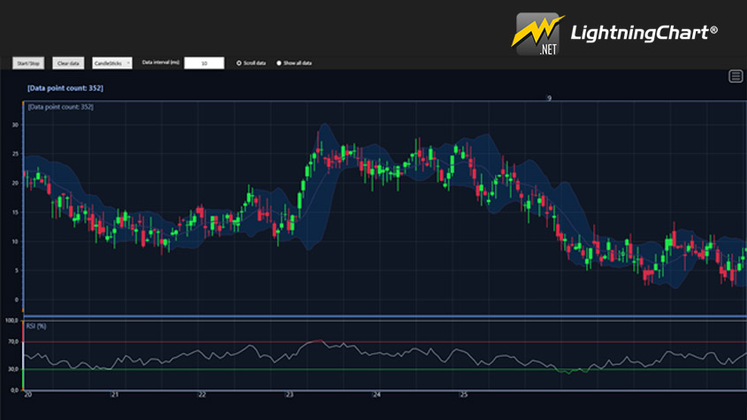 Arction上周刚刚发布了LightningChart .NET 新版V10 | PRA Chinese