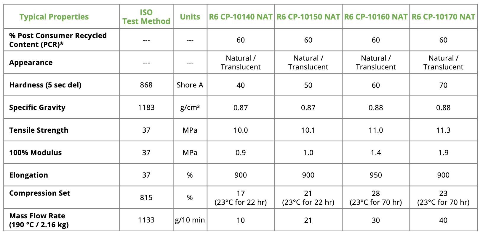Teknor Apex 宣布推出全新 Monprene® TPE | PRA Chinese